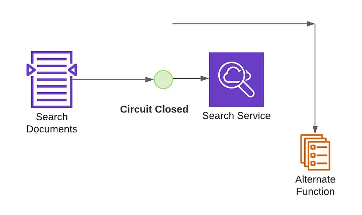 10 Design Patterns every Software Architect and Software Engineer must ...